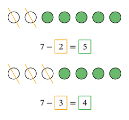 Lesson: Subtracting from 6 and 7 | Nagwa