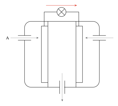 Lesson: Primary Galvanic Cells | Nagwa