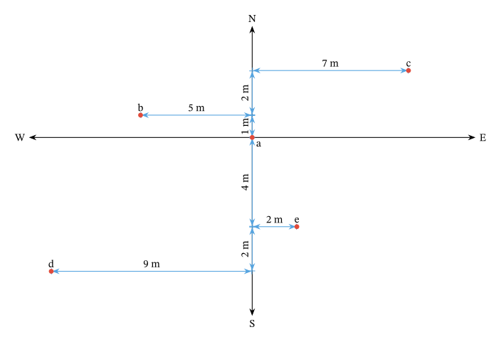 Lesson: Relative Motion | Nagwa