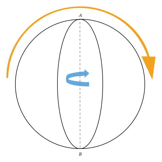 Lesson: Moment of Inertia | Nagwa