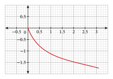 Lesson: Linear and Nonlinear Functions | Nagwa