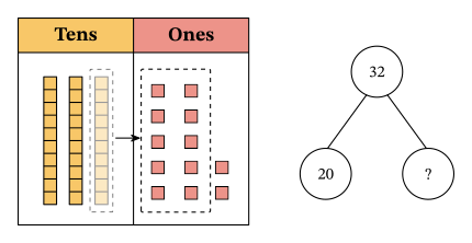 Lesson: Making Two-Digit Numbers | Nagwa
