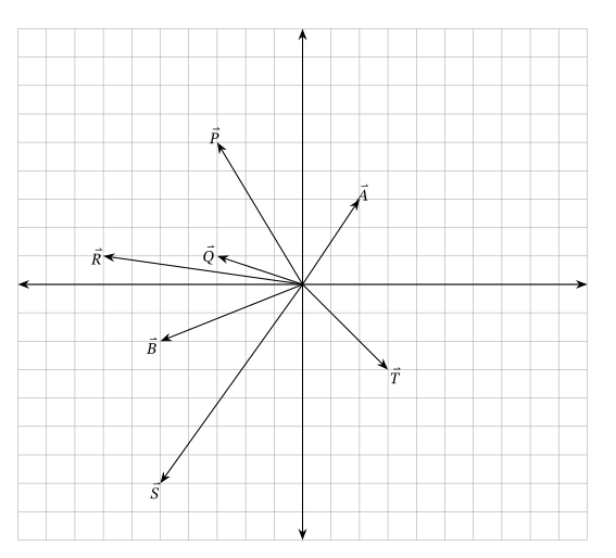 Leçon : Addition de vecteurs | Nagwa