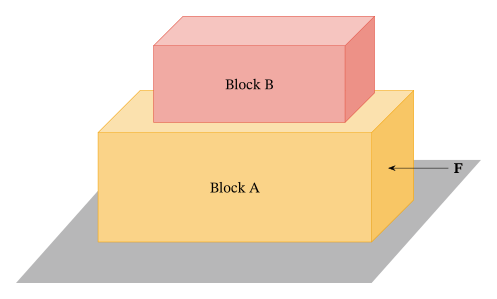 Lesson: Static Friction | Nagwa