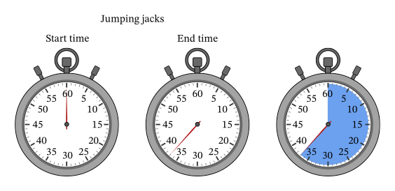 Lesson: Time in Seconds | Nagwa