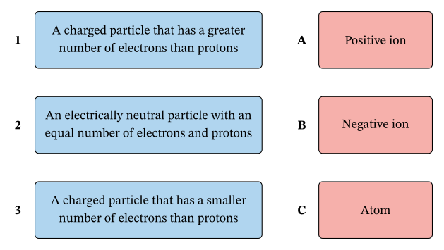 Lesson: Ions | Nagwa
