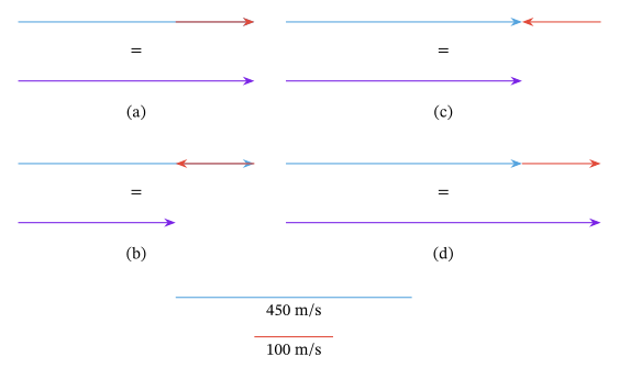 Lesson: Relative Motion | Nagwa