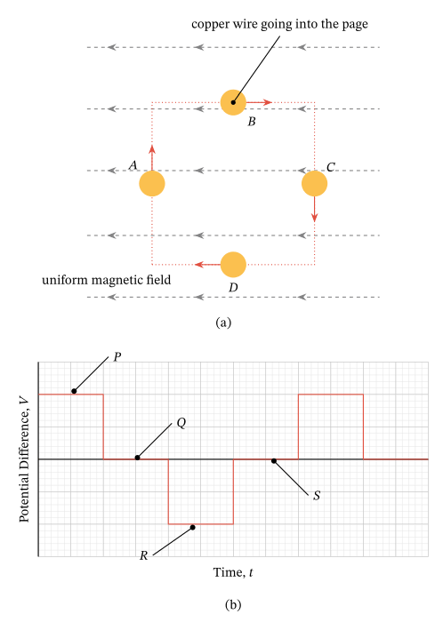 Lesson: Electromagnetic Induction | Nagwa