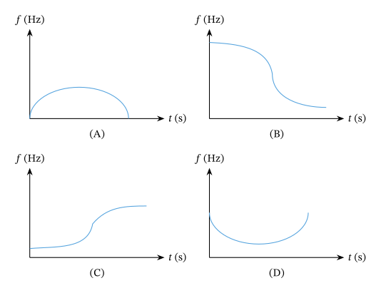 Lesson: Doppler Shift | Nagwa