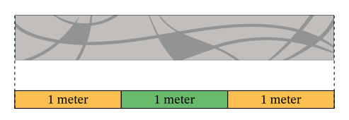 Lesson: Meters | Nagwa