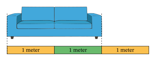 Lesson: Meters | Nagwa
