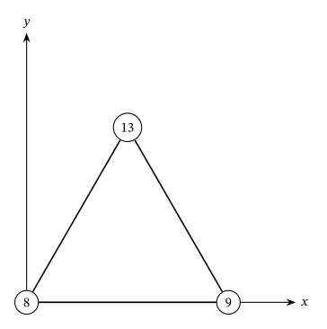 Lesson: Center of Mass of Particles | Nagwa
