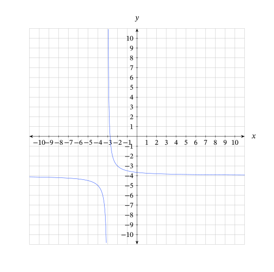 Lesson: Domain and Range from Function Graphs | Nagwa